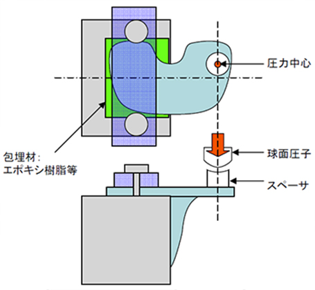 金属製脛骨トレイの静的および疲労強度測定 - 医療機器・インプラント材料評価 | JFEテクノリサーチ