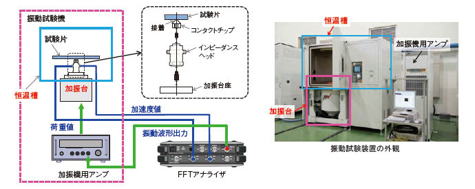 中央加振法による減衰特性評価試験 Jfe Tec News Jfeテクノリサーチ